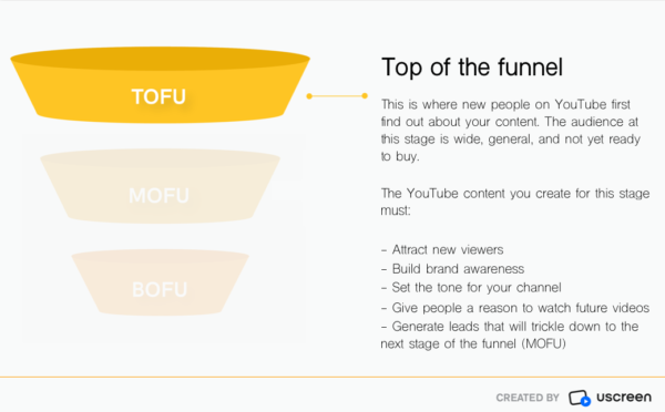 The Ultimate YouTube to Membership Marketing Funnel Guide