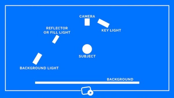 How to Set Up a Video Studio for the Perfect Shot in 2 Steps