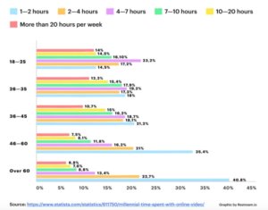 Top Tactics to Promote Live Streams with Video | Uscreen