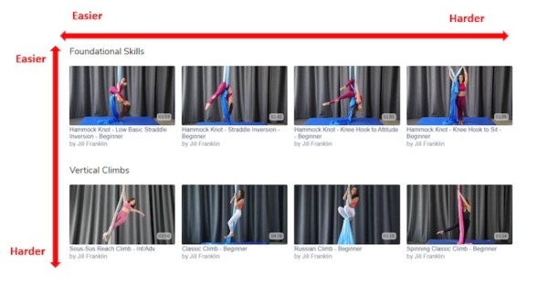 How To Build The Perfect Fitness Content Library | Uscreen