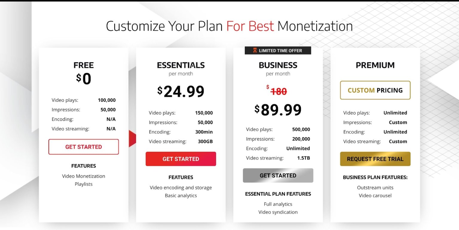 11 Best OTT Platforms for 2021 (Pricing & Features Included)