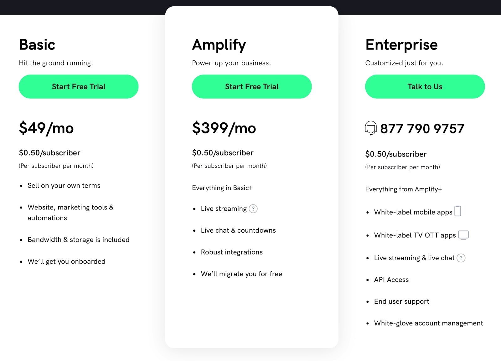 11 Best OTT Platforms for 2022 (Pricing & Features Included)