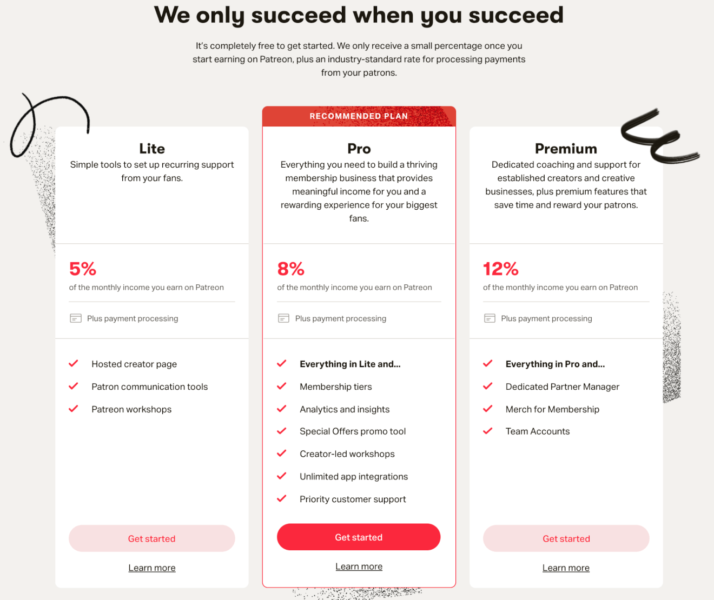 12 Patreon Alternatives for Audience Monetization (In 2022)