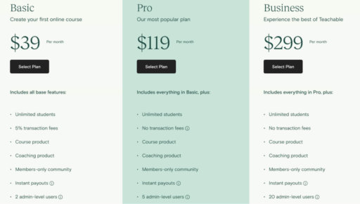 15 Best Online Course Platforms for Content Creators in 2023