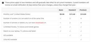 The Full Guide To Subscription Business Models (2022 Edition) | Uscreen