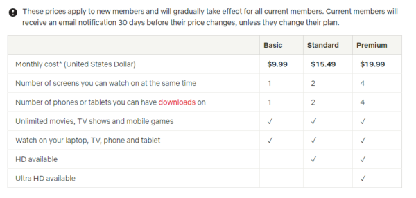 The Full Guide To Subscription Business Models (2022 Edition) | Uscreen