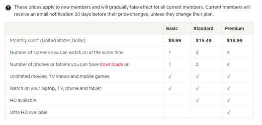 The Full Guide To Subscription Business Models (2022 Edition) | Uscreen