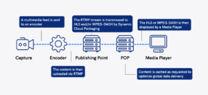 10 Best Live Streaming Software (Reviewed & Ranked)