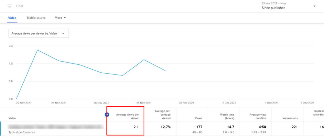 YouTube SEO: Rank Videos - Tips, Tools & Examples