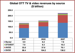 OTT Business Model Explained: From Basics to Growth