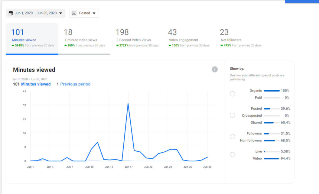 How to Create a Killer Live Streaming Strategy (5 Steps)