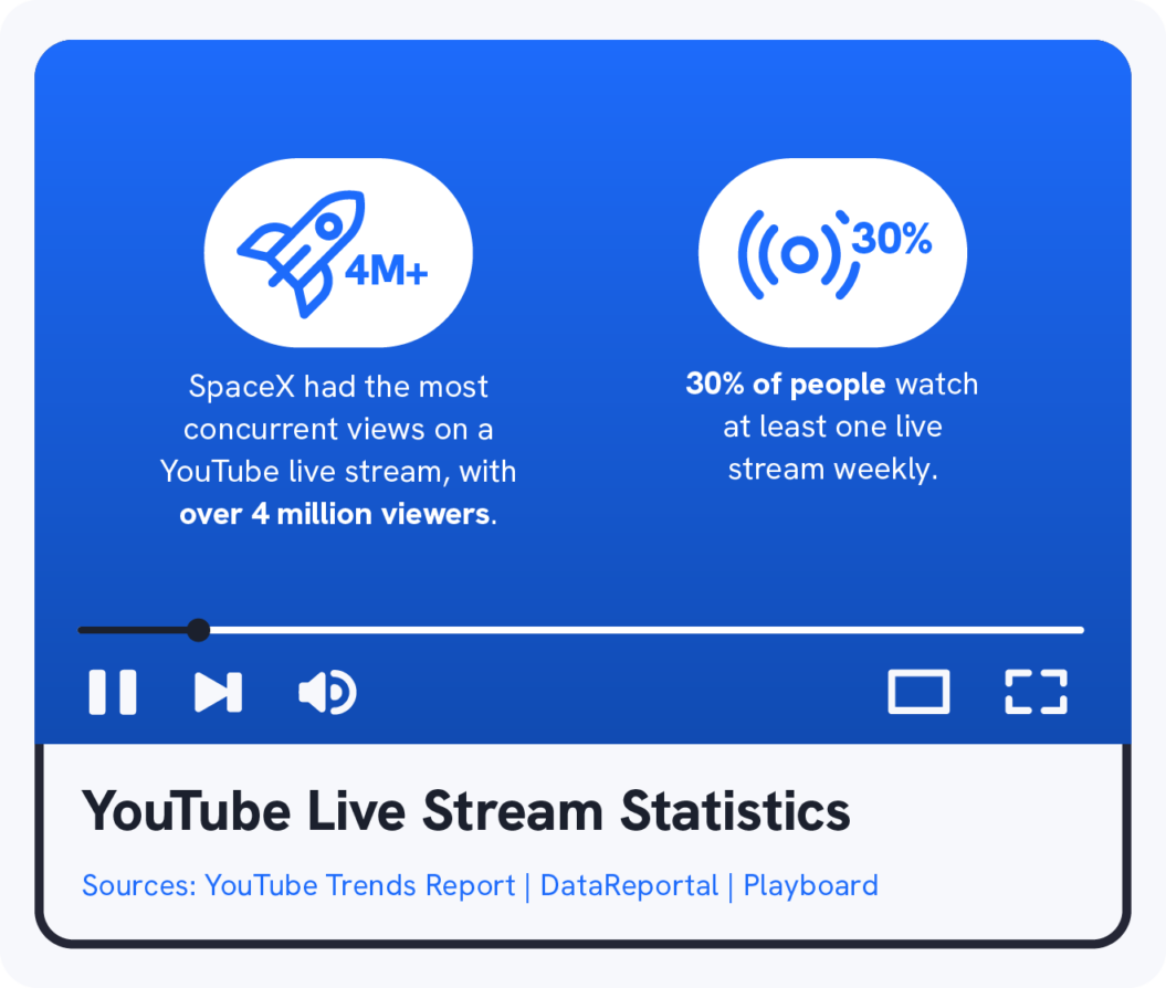 112 YouTube Statistics You Need to Know in 2024