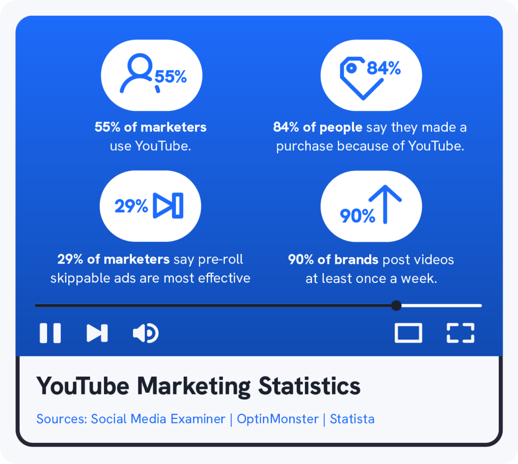 112 YouTube Statistics You Need to Know in 2024