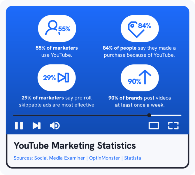 112 YouTube Statistics You Need to Know in 2024