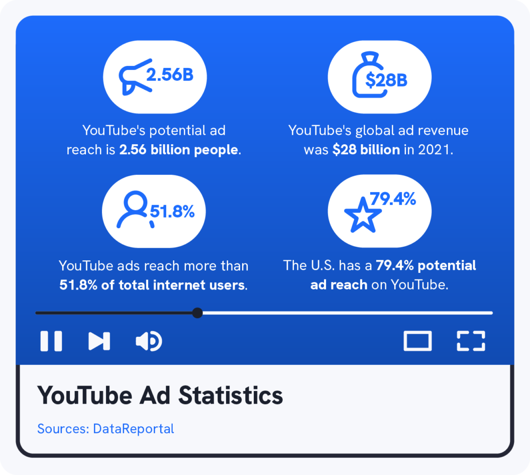 112 YouTube Statistics You Need to Know in 2024