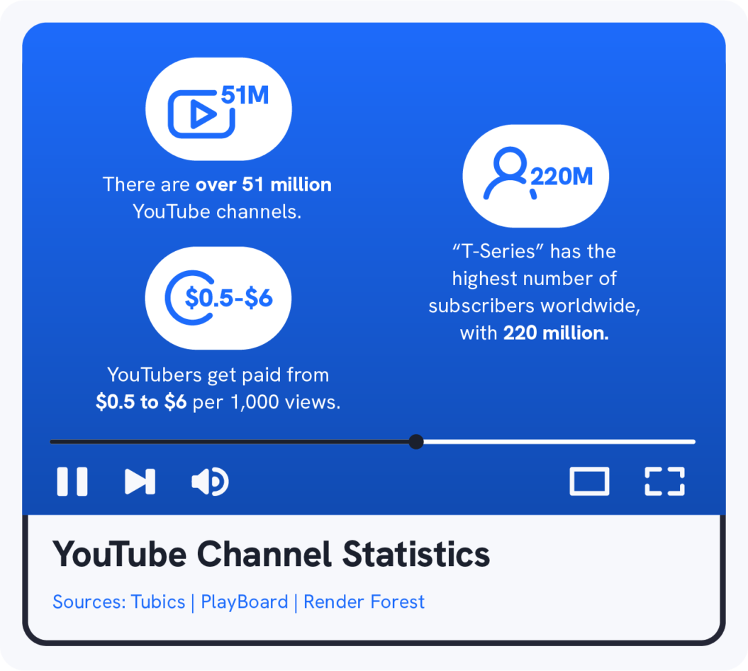 112 YouTube Statistics You Need to Know in 2024