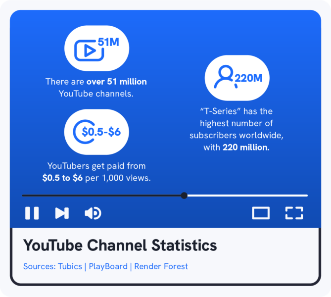 112 YouTube Statistics You Need to Know in 2024