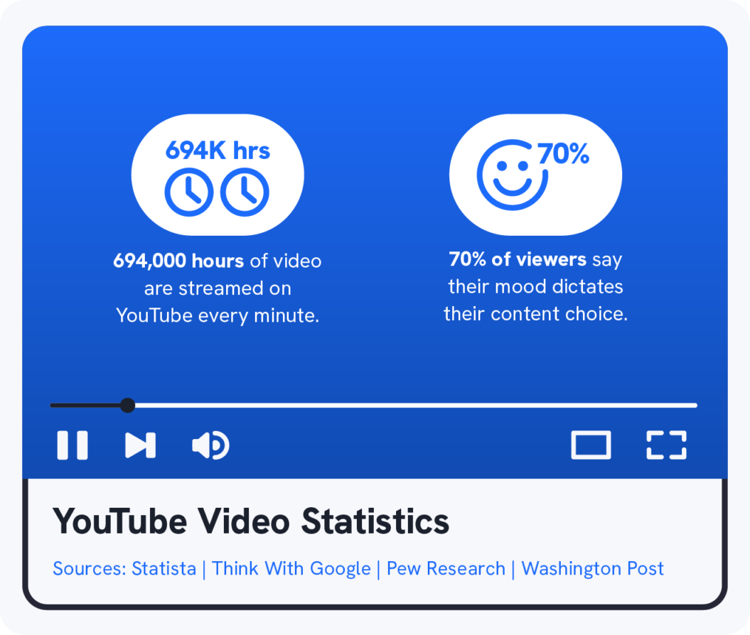 112 YouTube Statistics You Need to Know in 2024