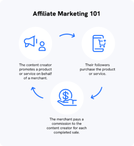 How to Monetize Your Facebook Group (9 Effective Ways)