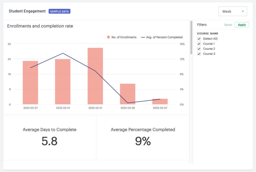 Thinkific vs Teachable: Which is Better? (2024 Comparison)
