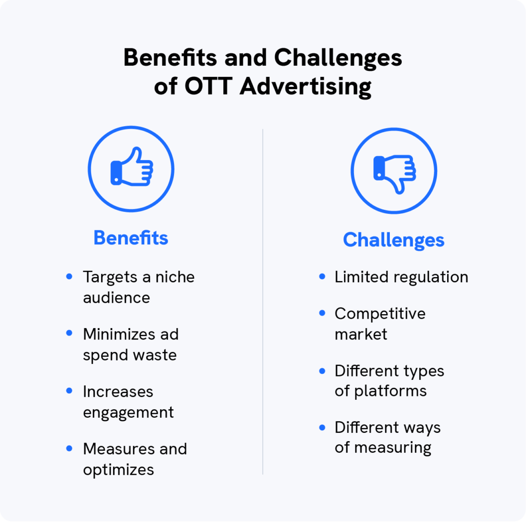 What Is OTT Advertising: A Simplified Guide - Uscreen