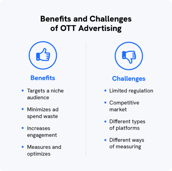 What Is OTT Advertising: A Simplified Guide - Uscreen