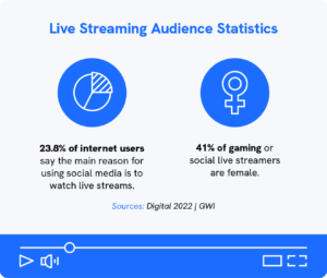 113 Live Streaming Statistics, Facts and Trends for 2025