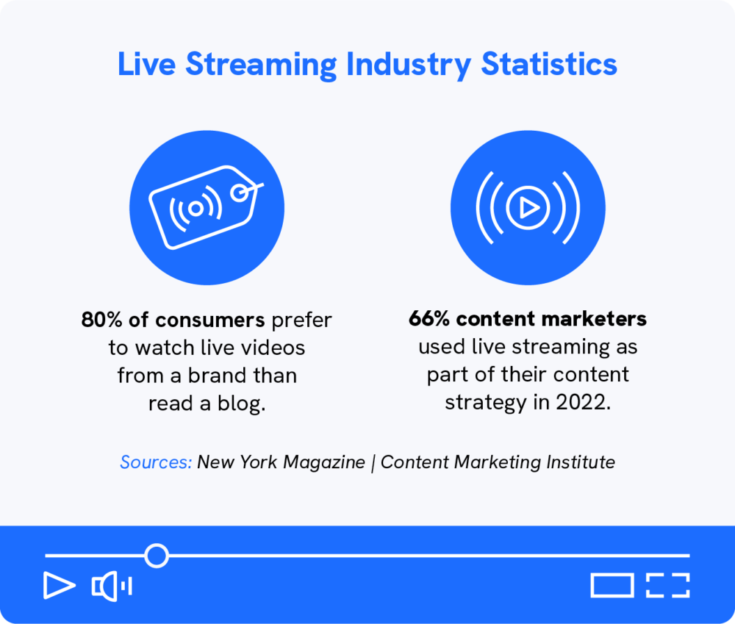 113 Live Streaming Statistics, Facts and Trends for 2025
