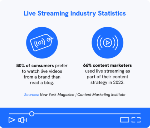 113 Live Streaming Statistics, Facts and Trends for 2025