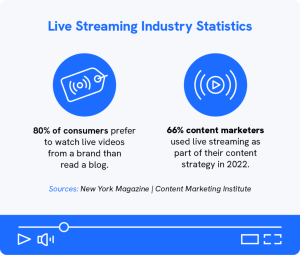 113 Live Streaming Statistics, Facts and Trends for 2025