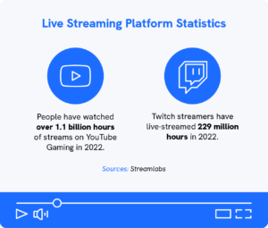113 Live Streaming Statistics, Facts and Trends for 2025