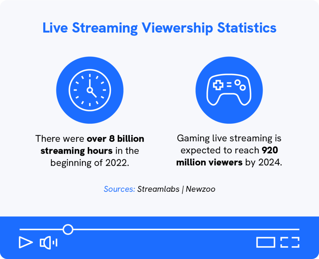 113 Live Streaming Statistics, Facts and Trends for 2025