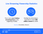 113 Live Streaming Statistics, Facts and Trends for 2025