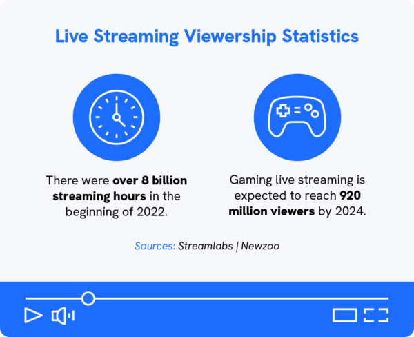 113 Live Streaming Statistics, Facts and Trends for 2025