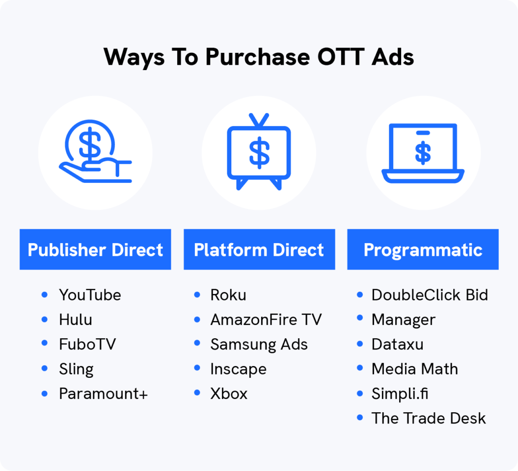 What Is OTT Advertising: A Simplified Guide - Uscreen