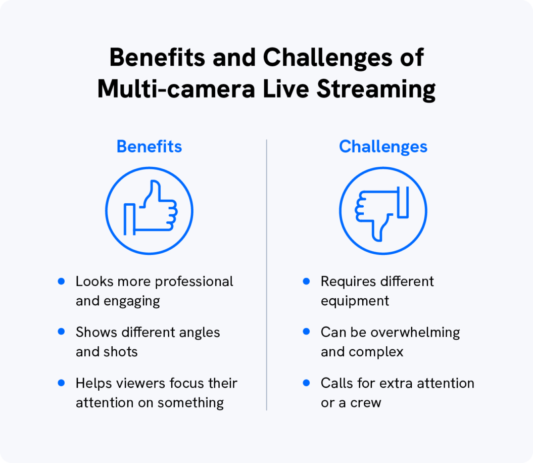Multi-Camera Live Streaming: Setup, Examples & Tech for Creators
