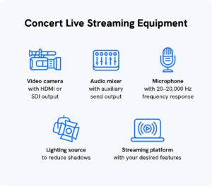 How To Start Live Streaming Concerts - Uscreen