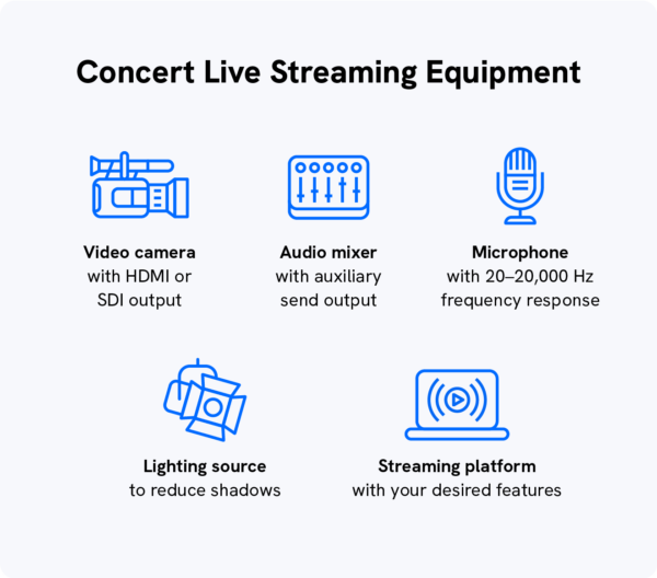 How To Start Live Streaming Concerts - Uscreen