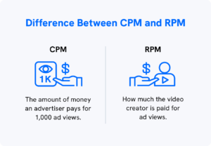 Understanding YouTube CPM in 2025 + Handy Calculators 🤓
