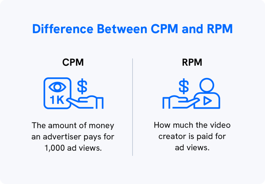 Understanding YouTube CPM in 2025 + Handy Calculators 🤓