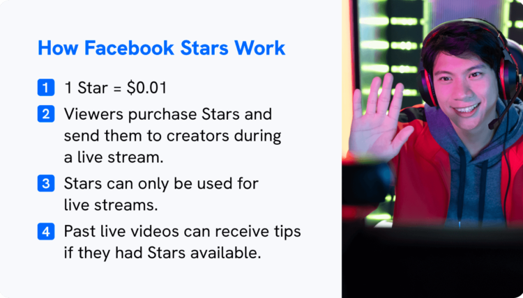 Facebook Video Monetization: An Ultimate Guide For 2023 - Uscreen