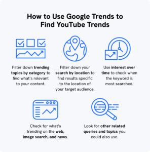 YouTube Search Trends: How Creators Can Use Them - Uscreen