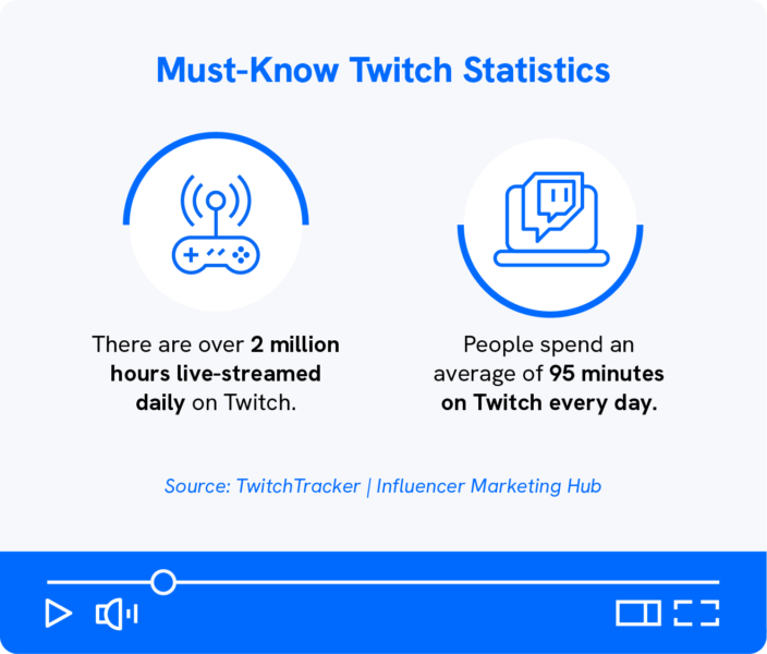 50+ Twitch Statistics for Content Creators in 2025 | Uscreen
