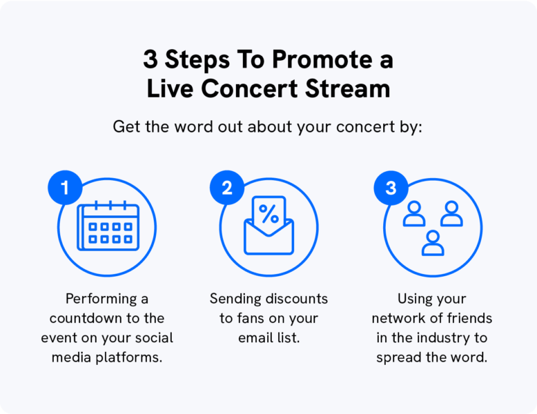 How To Start Live Streaming Concerts - Uscreen