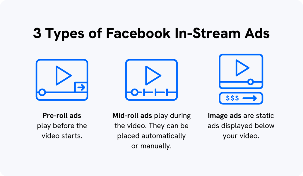 Facebook Video Monetization: An Ultimate Guide For 2023 - Uscreen