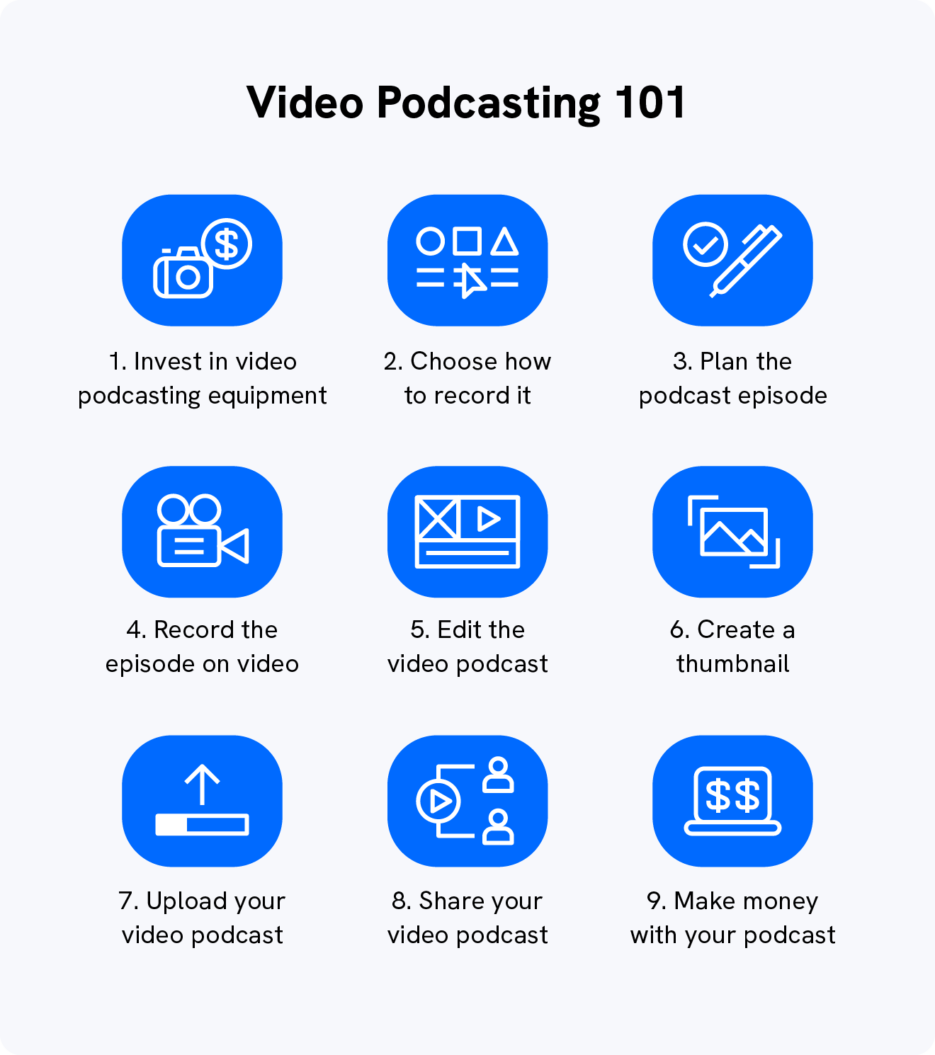 From Idea to Launch: Step-by-Step Guide to Video Podcasting Success