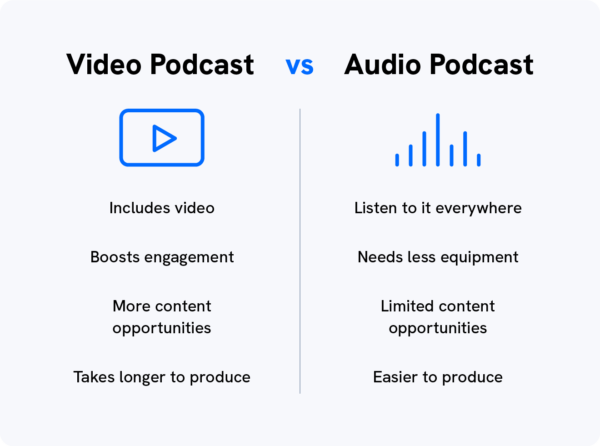From Idea to Launch: Step-by-Step Guide to Video Podcasting Success