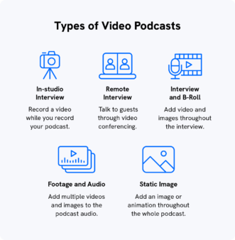 From Idea to Launch: Step-by-Step Guide to Video Podcasting Success