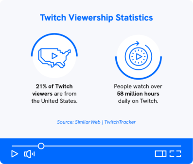 50+ Twitch Statistics for Content Creators in 2025 | Uscreen