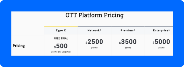 10 Best Video Subscription Platforms: Expert Guide for Creators